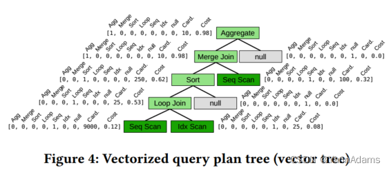 Bao: Making Learned Query Optimization Practical【论文内容翻译】-CSDN博客