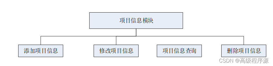 Spring Boot高校科研管理系统毕业设计源码222055高校科研管理系统代码 Csdn博客