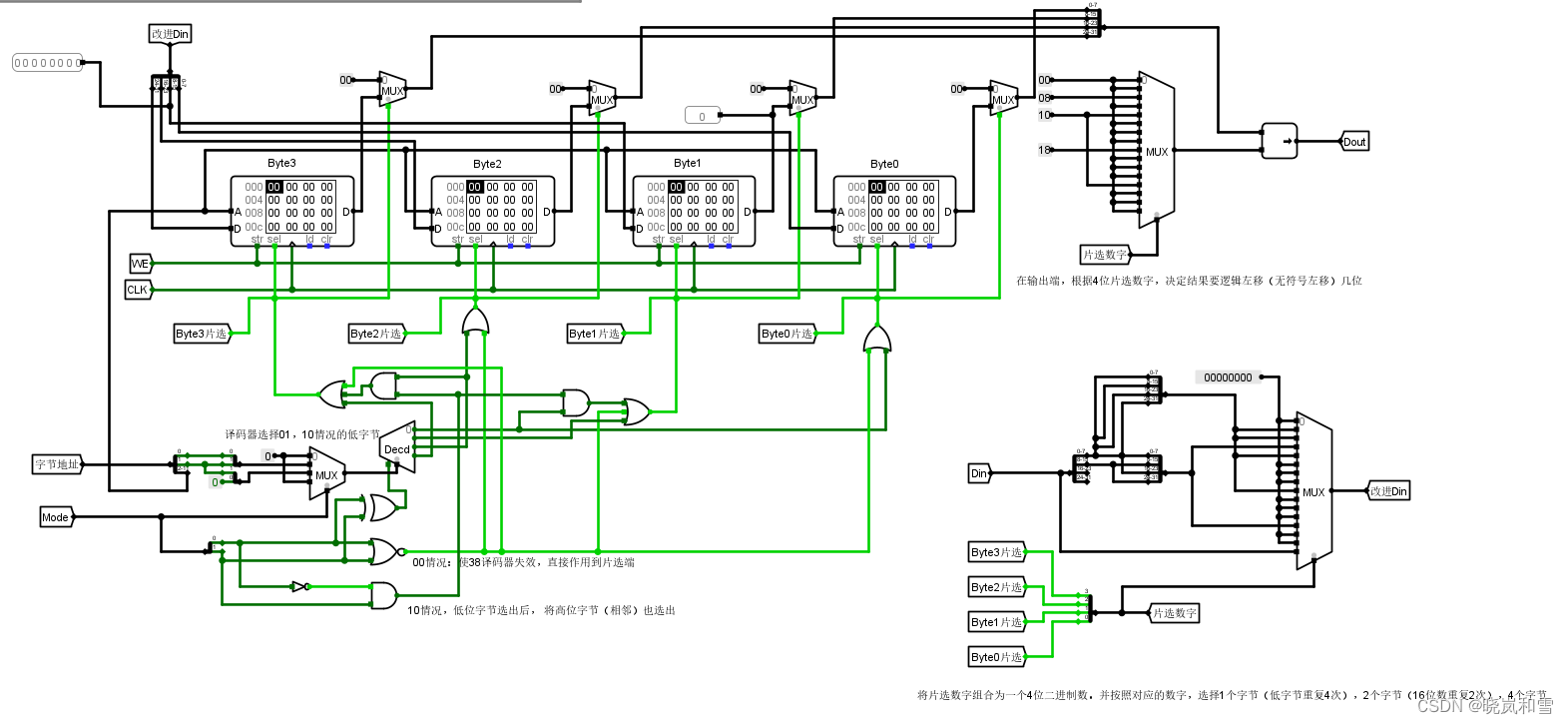 组成原理|educoder+Logisim存储系统实验_第1关:汉字字库存储芯片扩展实验-CSDN博客