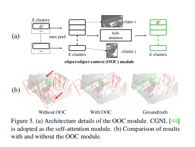 【论文阅读】【3d目标检测】从votenet到MLCVNet再到Pointformer-CSDN博客