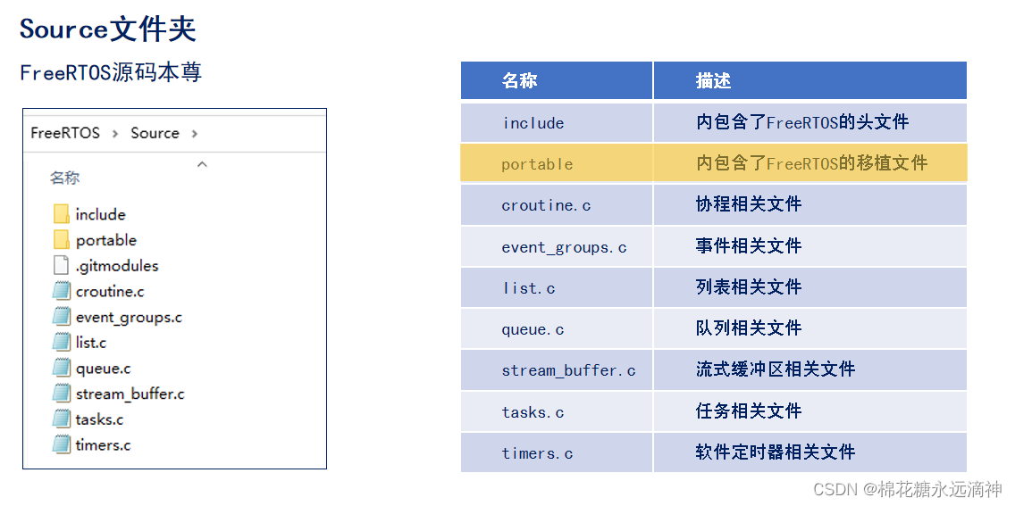 实时操作系统freertos开坑学习笔记:一):基础概念及代码移植freertos移植到mips Csdn博客