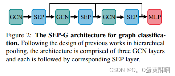 SEP论文笔记_structural entropy guided graph hierarchical pooli-CSDN博客