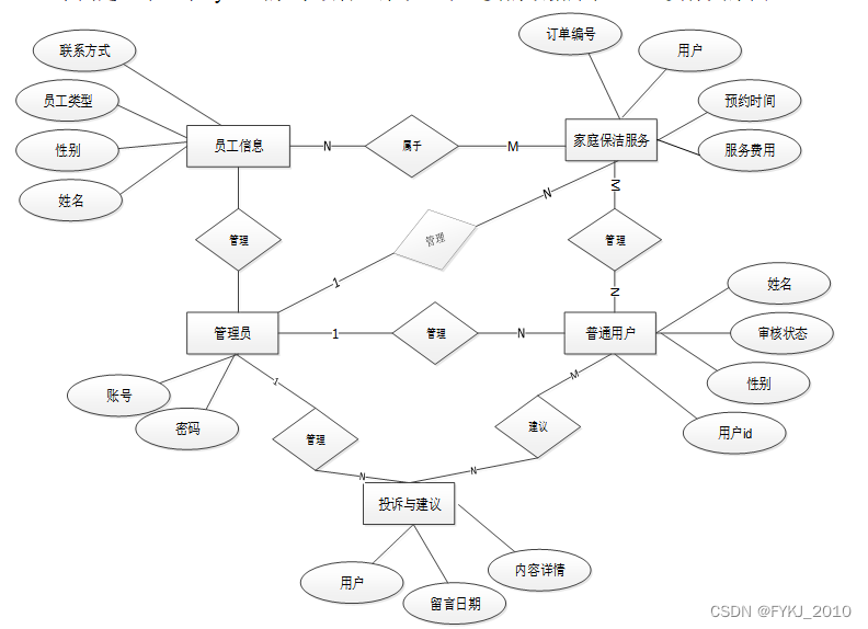 基于python的家政管理系统毕业设计源码071111python的家政服务系统的设计与实现 Csdn博客 9579