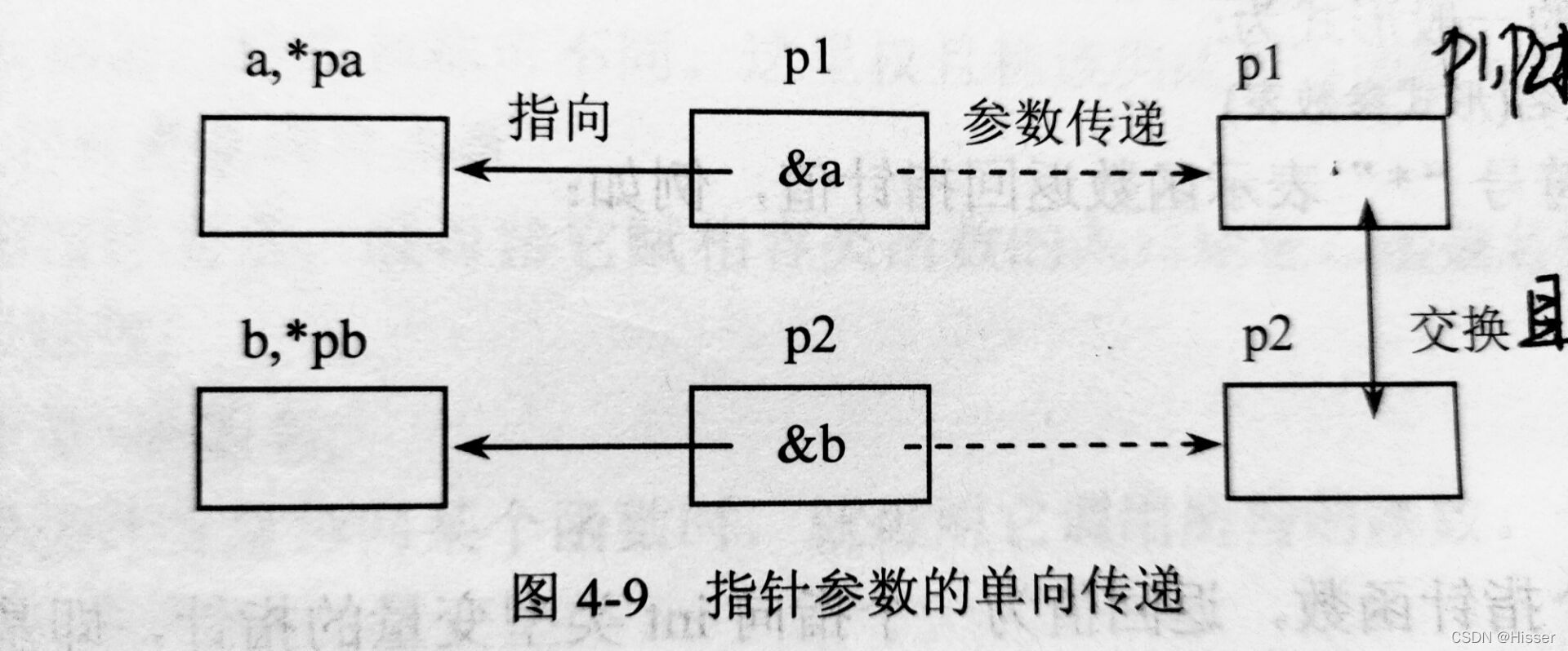 【个人记录】字符串部分复制和指针参数单向传递的问题发现在右侧编辑器中的begin End之间补充代码获取输入的一个小于1000且三个数字不全相 Csdn博客