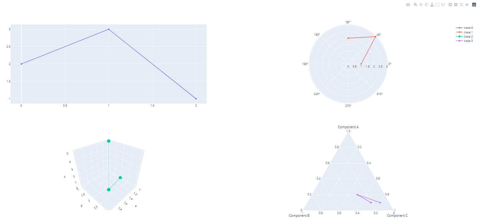 【python百日进阶 数据分析】day118 Plotly 子图 Csdn博客 