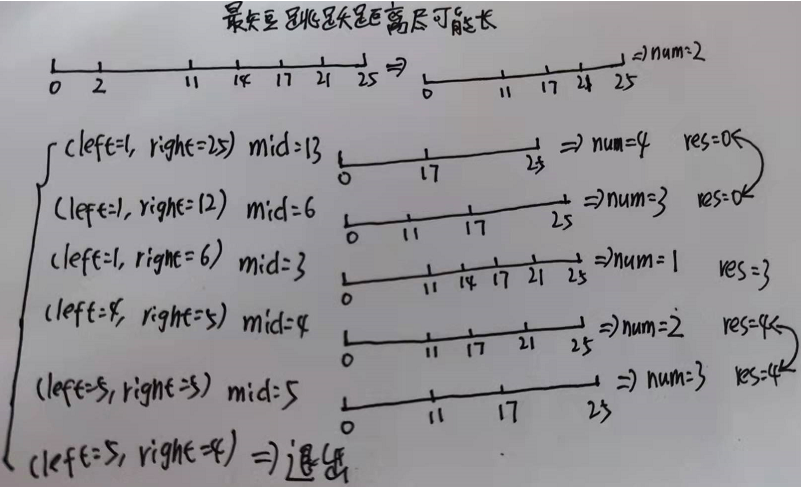Java解P2678 [NOIP2015 提高组] 跳石头,有图有注释，通俗易懂_title:p2678 [noip2015 提高组] 跳石头 java-CSDN博客