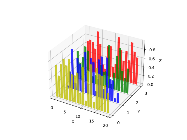 Python Barplot 绘制三维直方图 Python Mplot3d 绘制3d饼状图 Csdn博客