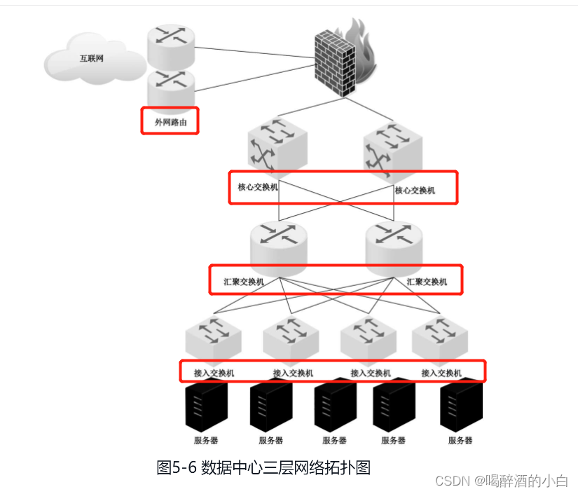 Spine-Leaf_数据中心spineleaf架构-CSDN博客