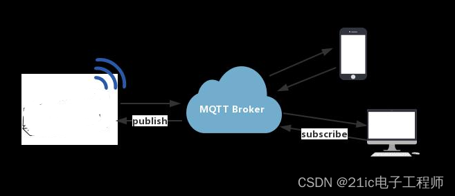 [RISC-V MCU 应用开发]基于CH32V307和北斗的场面设备监视_ch32v307 mpu6050-CSDN博客
