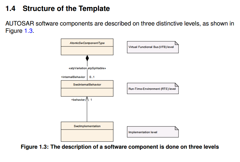 891_AUTOSAR_TPS_SoftwareComponentTemplate1_简介_autosar software component template-CSDN博客