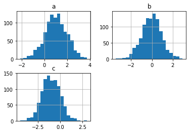 Python数据分析：手把手教你用Pandas生成可视化图表_pathon 显示图表-CSDN博客