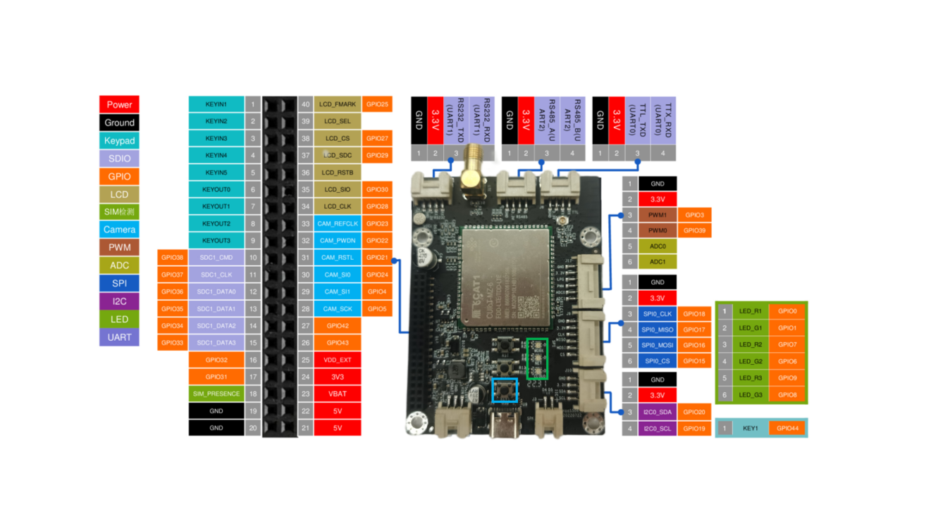 HaaS506 - M320 - 开发板介绍-CSDN博客