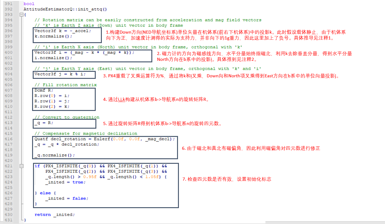 AHRS complementary filter (MAHONY) algorithm and open source code ...
