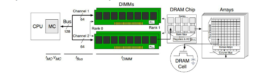 内存条的秘密_chip和dimm-CSDN博客