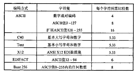 2021SC@SDUSC Zxing开源代码（八）Data Matrix二维码（一）_datamatrix二维码标准-CSDN博客