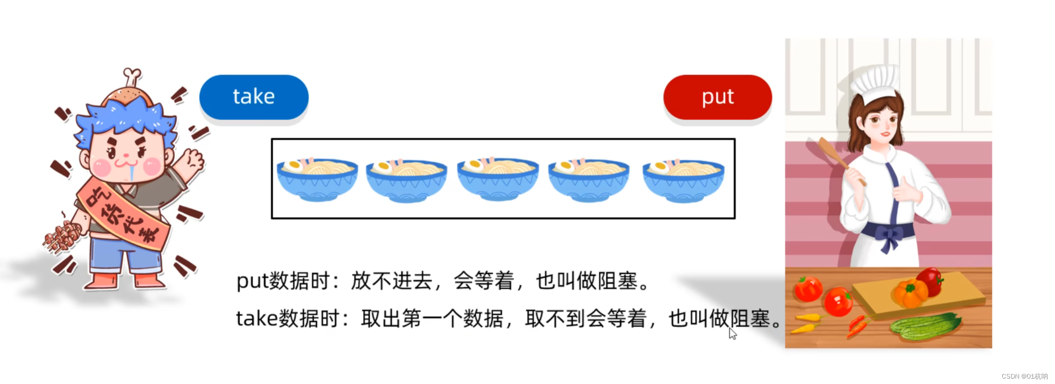 Java多线程中的消费者生产者java线程生产者消费者 Csdn博客