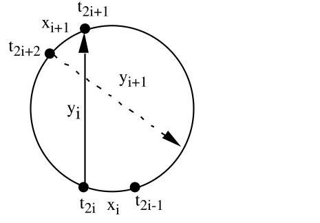 LK算法、LKH算法介绍及Python实现-CSDN博客