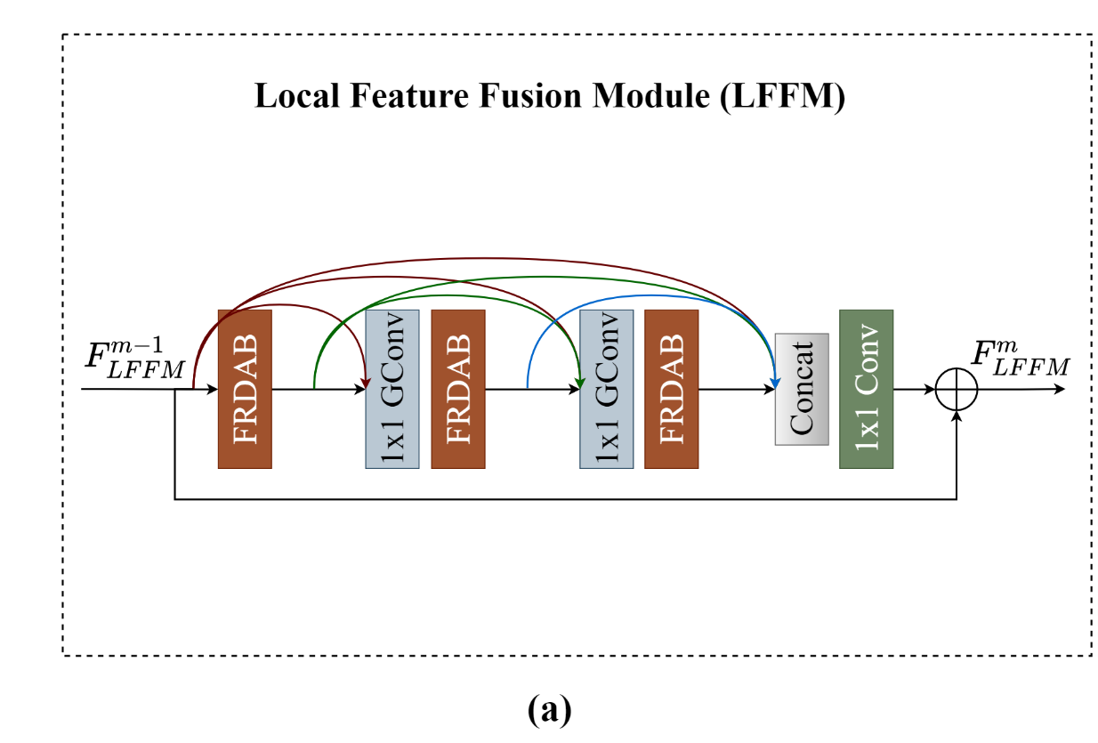 【对称CNN：递归Transformer：SR：轻量级】_lbnet-CSDN博客