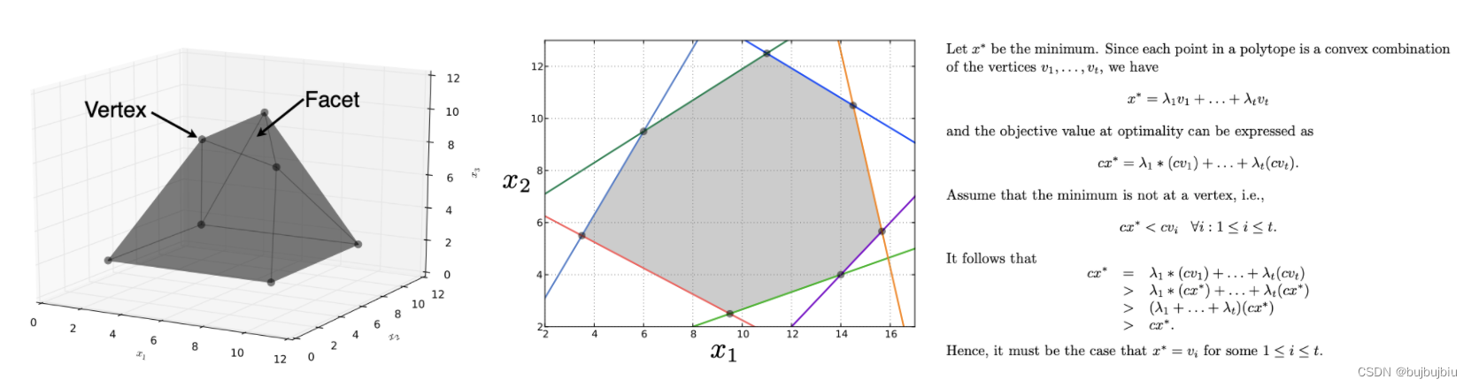 Discrete Optimization课程笔记4—线性规划linear And Discrete Optimization Csdn博客 
