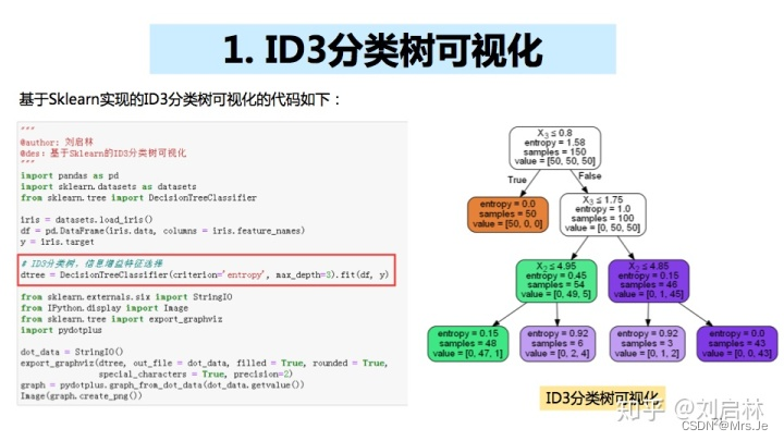决策树id3 C45 C50 和 Cart的区别实例中无需分别,按如何处理信息增益较好,scikit Learn使用cartscikit Learn Implementation 8588