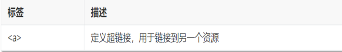 Java 后端 需要掌握的前端三大件的主要知识 十分简洁版本后端人员学习前端内容 简单demo项目 Csdn博客