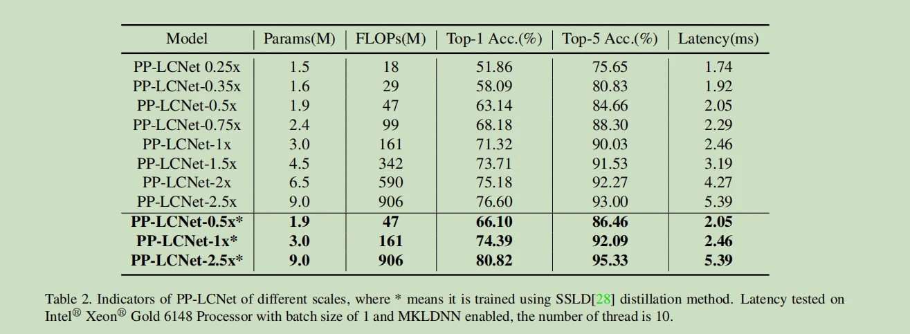 PP-LCNet-A Lightweight CPU Convolutional Neural Network_pp-lcnet: a lightweight cpu ...