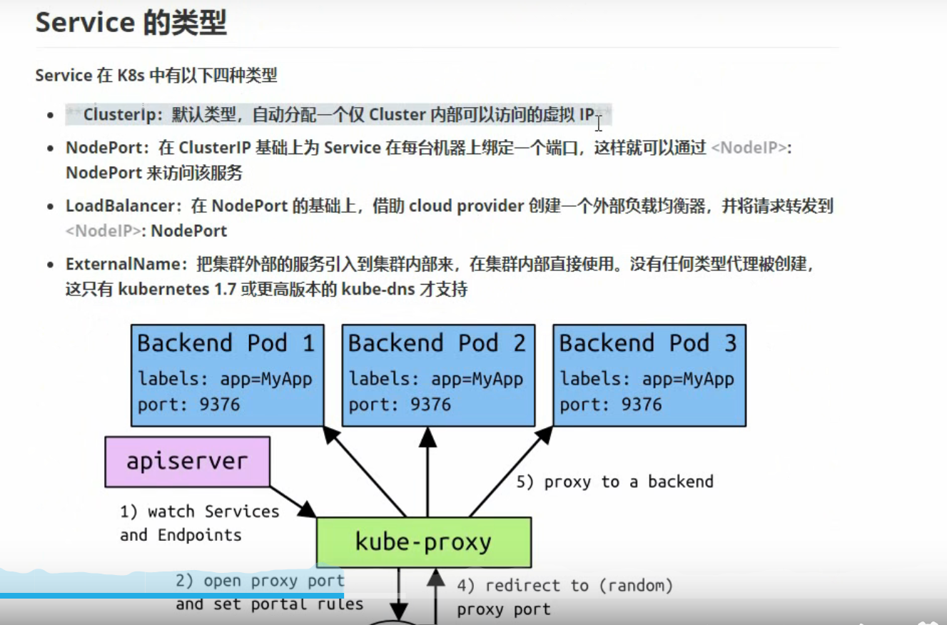 (K8s入门到精通) 10 k8s service(SVC),管理多个pod信息_多个pod共用一个service-CSDN博客