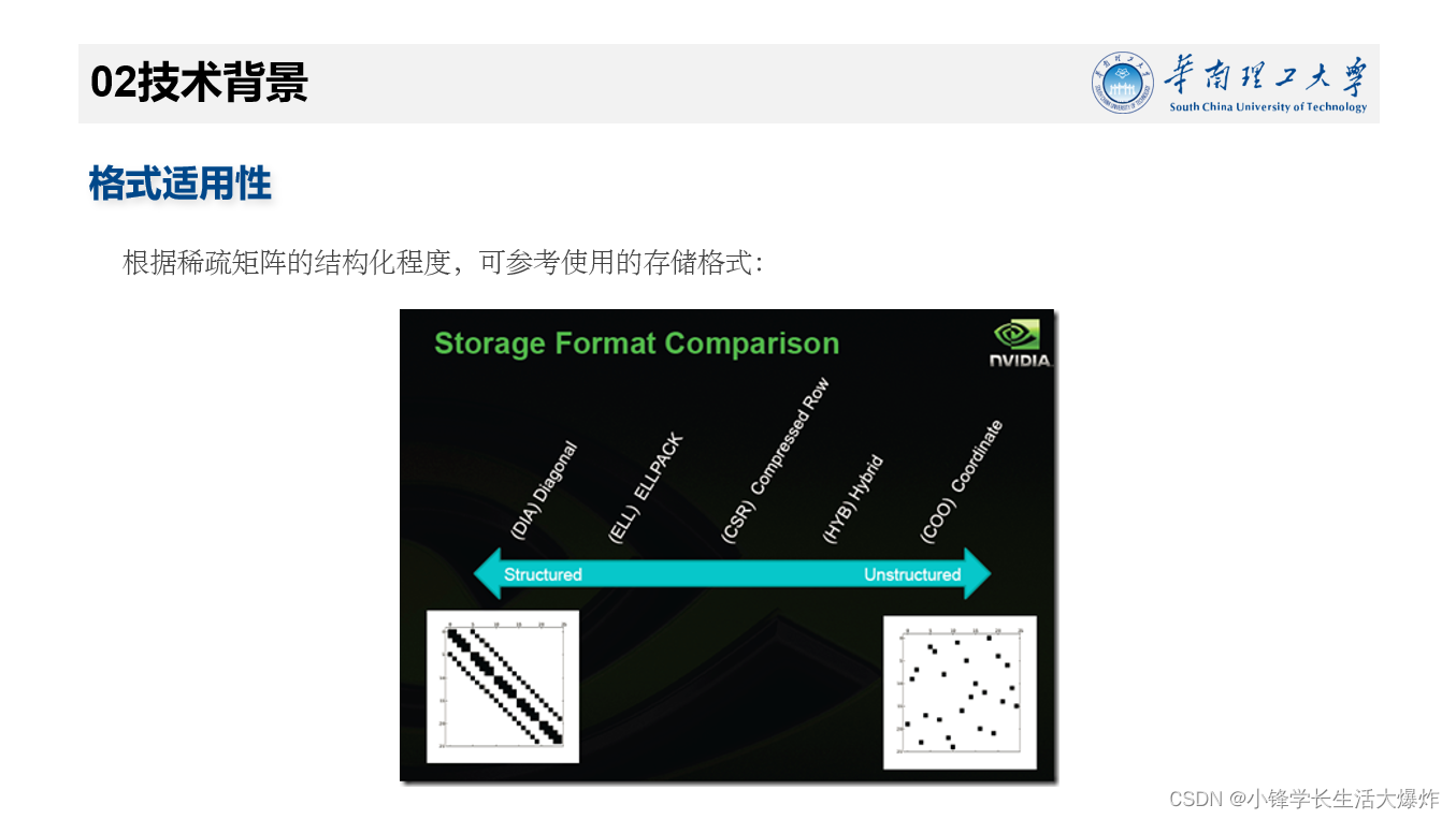 【调研】gpu矩阵乘法的性能预测——machine Learning Approach For Predicting The Performance Of Spmv On Gpumlir 4371