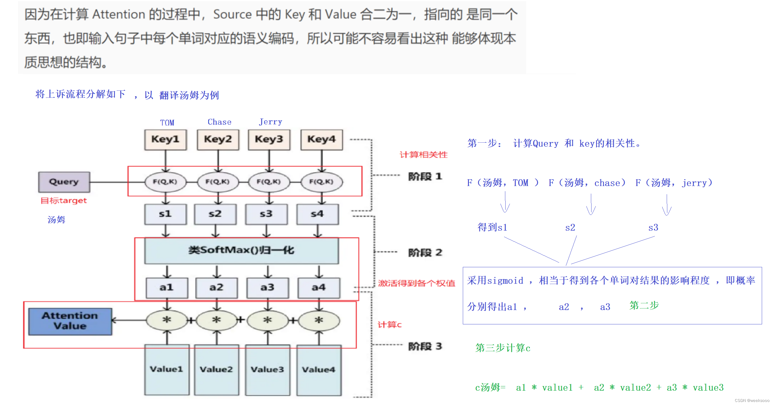 一文搞定attntion机制在CNN中的应用，手把手教你在Yolov5中插入attention. Attention结构的创新方法_注意力机制加在cnn的什么位置-CSDN博客