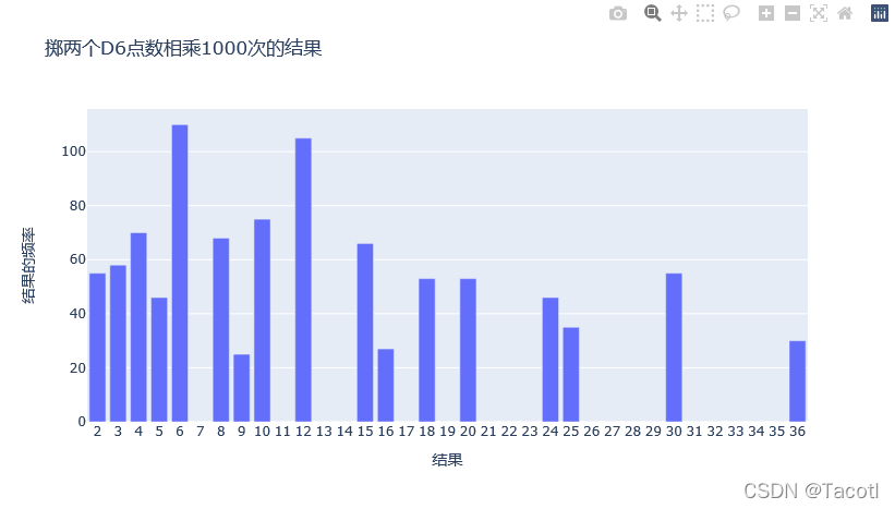 《python编程从入门到实践 第二版》第十五章练习画两个正方形分别含有九个小方格和25个小方格方法提示编程分别为三格五格白桃提拉米苏的博客 Csdn博客