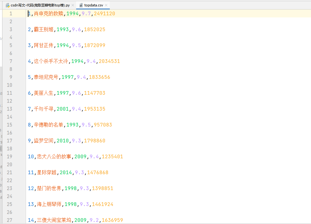requests+re-爬取豆瓣电影top250，看看都有哪些电影上榜-CSDN博客