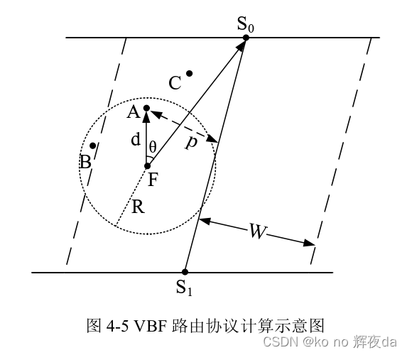 水声网络架构及关键问题笔记-CSDN博客