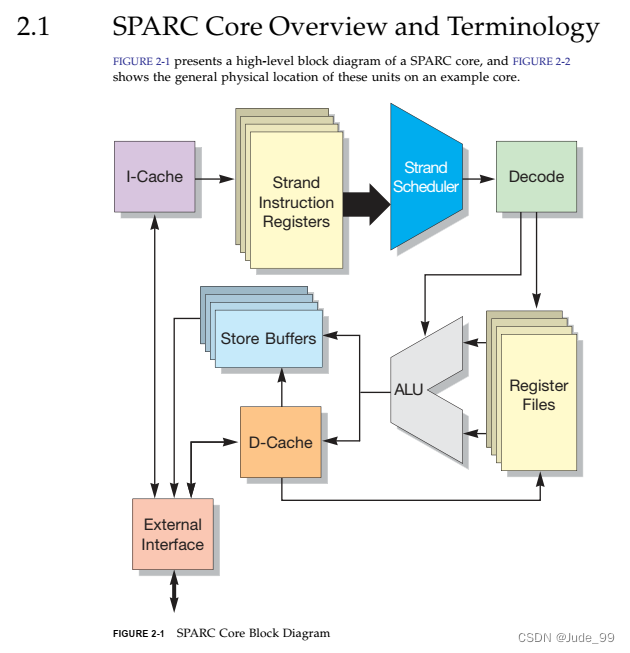 OpenSPARC T1 处理器解析（1.2） - Edward_A - 博客园