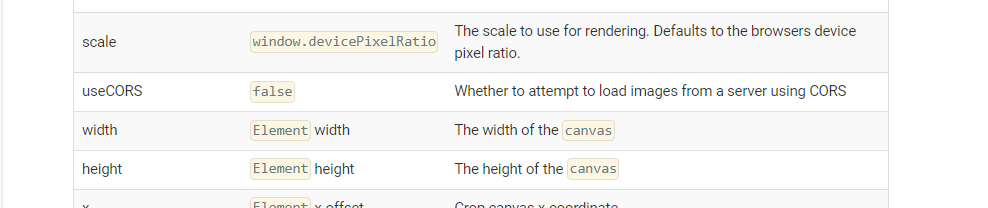 html2canvas 图片跨域无法加载的问题_html2canvas 图片无法解析-CSDN博客