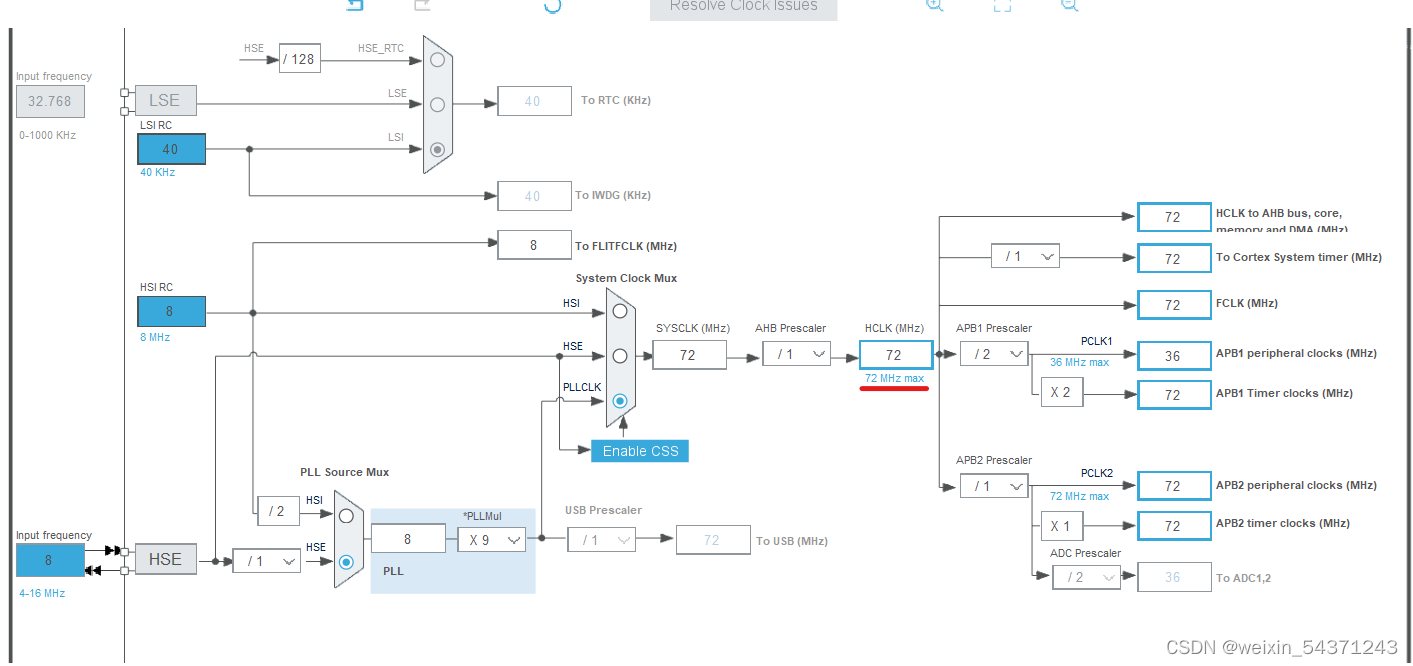 STM32F103C8T6配置CAN 通信（仅自学笔记）_stm32f103c8t6 can-CSDN博客