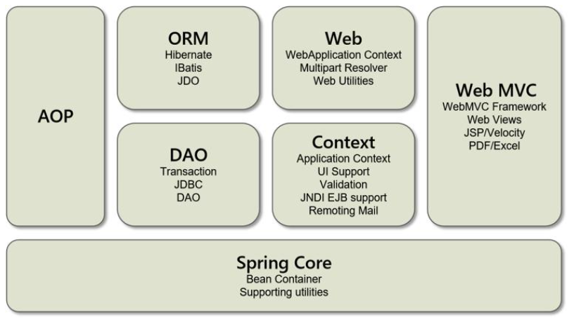 Spring 基础知识_Lyndon1107的博客-CSDN博客