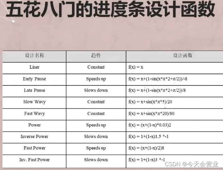 Python 进度条的模拟、r、使程序缓慢的函数、第三方工具库的安装python进度条代会托慢程序运行吗 Csdn博客