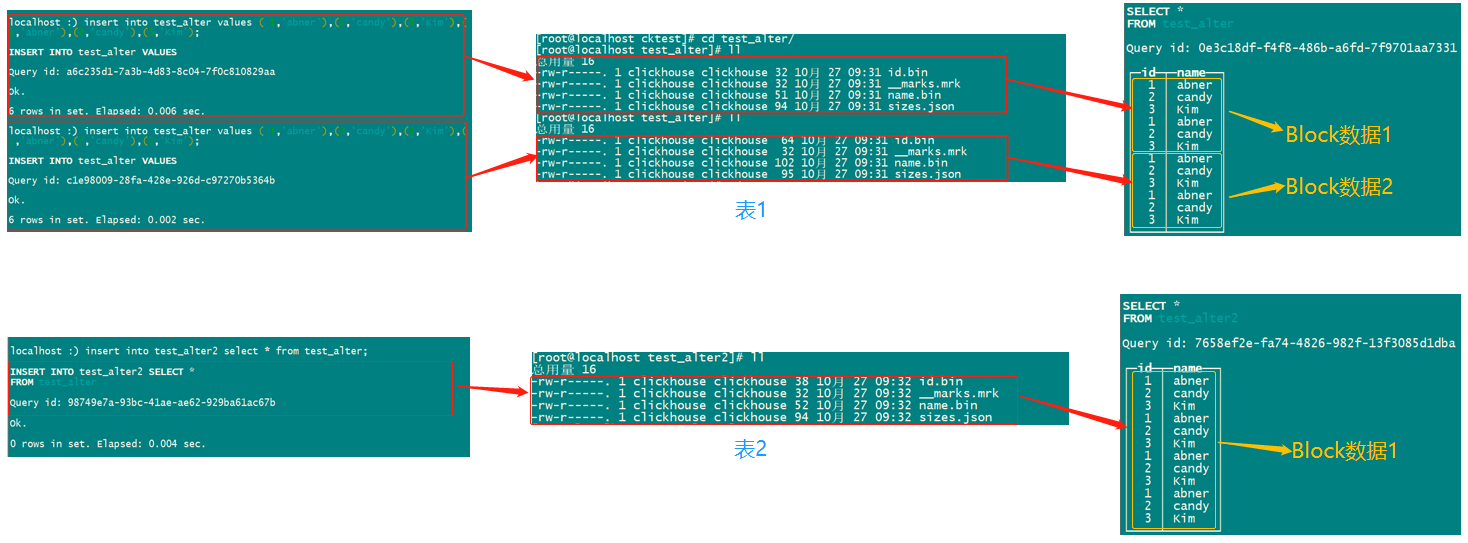 Clickhouse(5)---Clickhouse语法_clickhouse not exists-CSDN博客