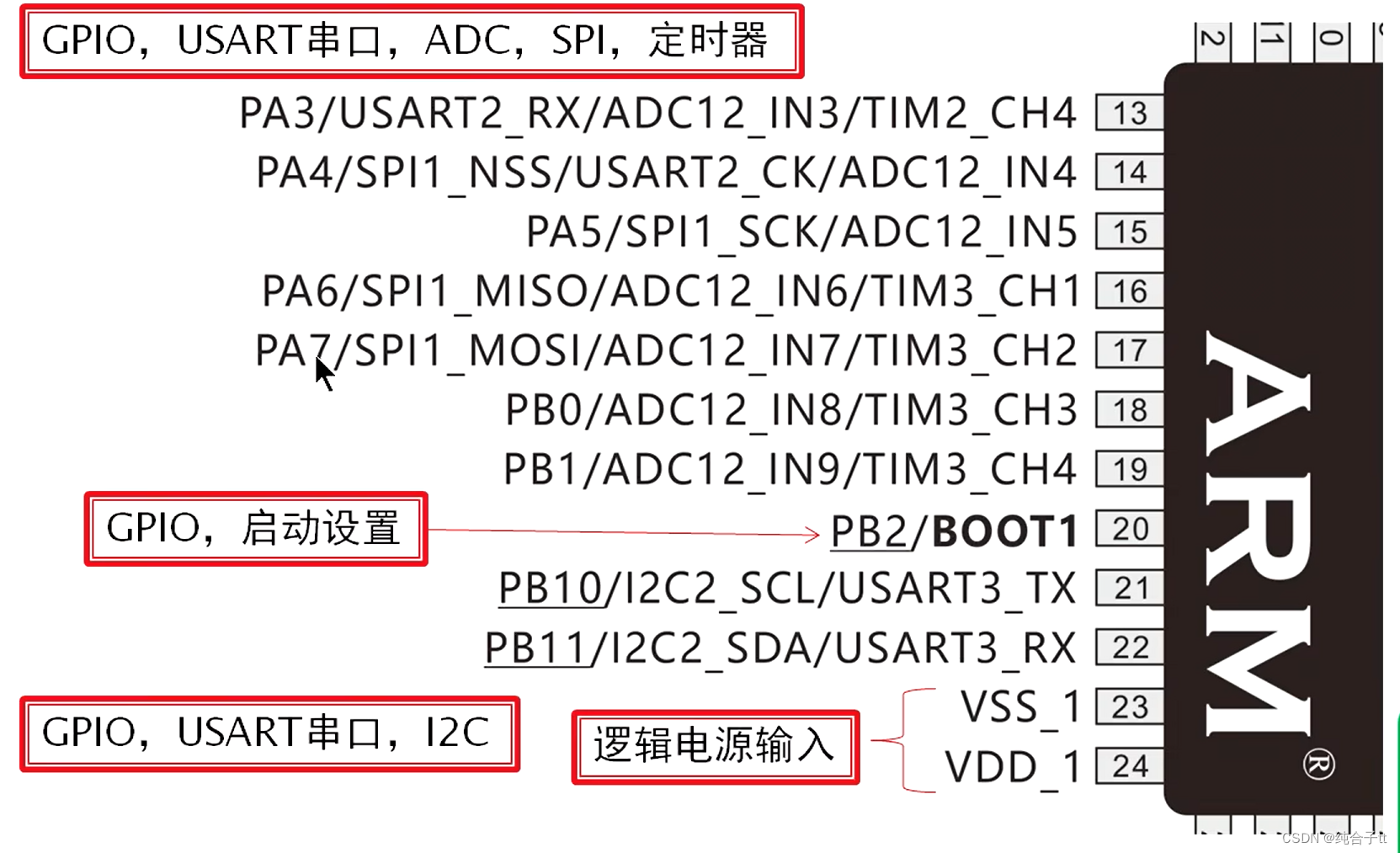 STM32学习笔记02-CSDN博客