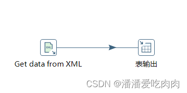 kettle（4.4 XML文件的数据抽取）_kettle转换xml-CSDN博客