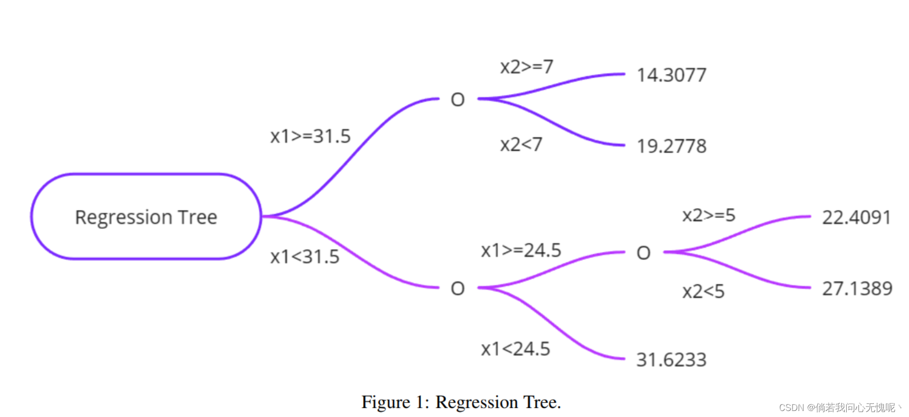 【论文翻译】（arxiv 2023）loss Functions And Metrics In Deep Learning A Review 深度学习中的损失函数和度量：回顾 Csdn博客