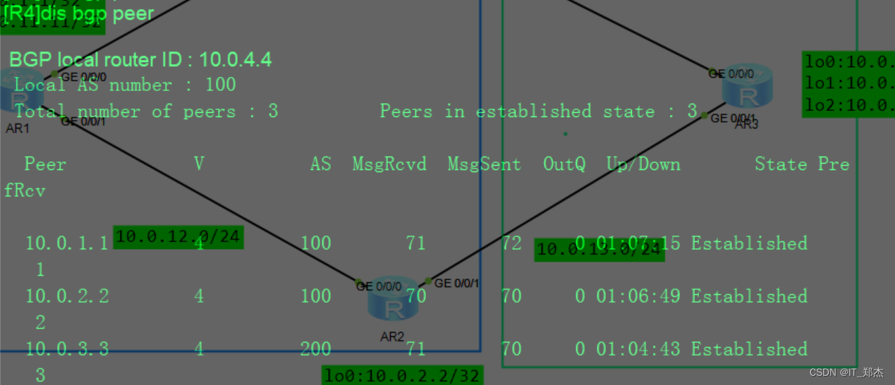 BGP路径选择————Preferred Value_bgp preferred value-CSDN博客