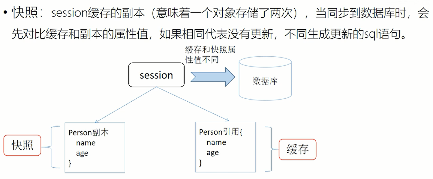 Hibernate的xml配置和注解配置hibernate Xml配置 Csdn博客