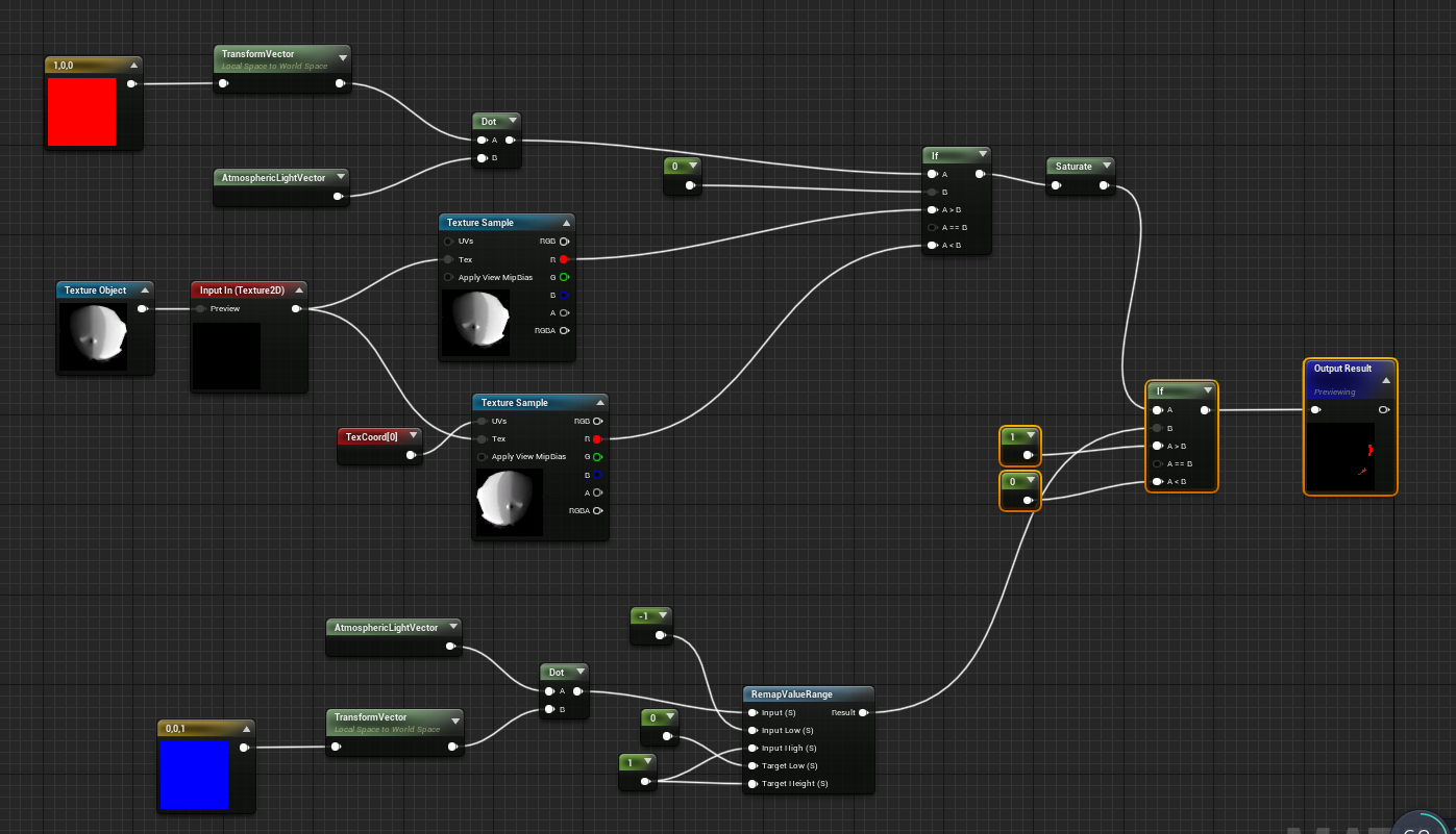 [UE4]卡通渲染，记录几个SDF用法_ue sdf-CSDN博客