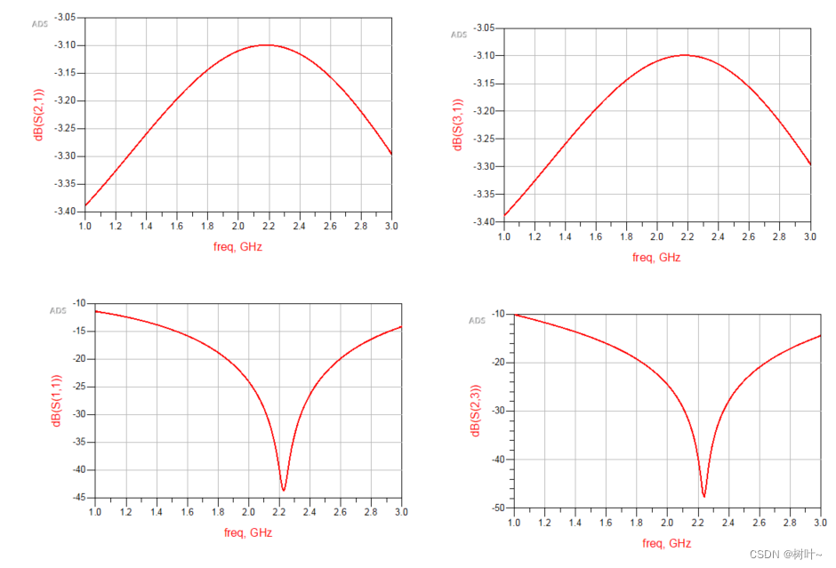 ads设计Doherty功放(2)_doherty功率放大器设计步骤-CSDN博客