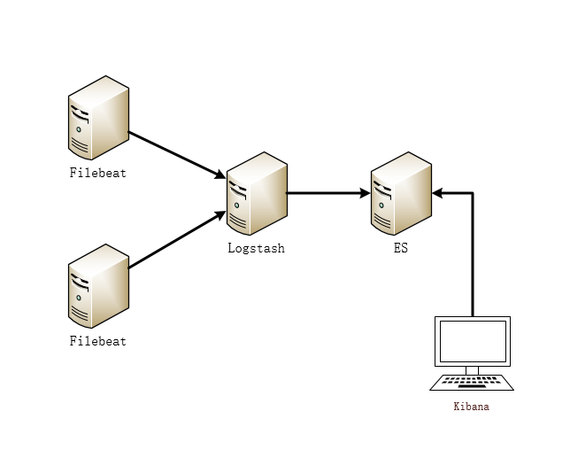 ELK基本流程梳理_elk工作流程-CSDN博客
