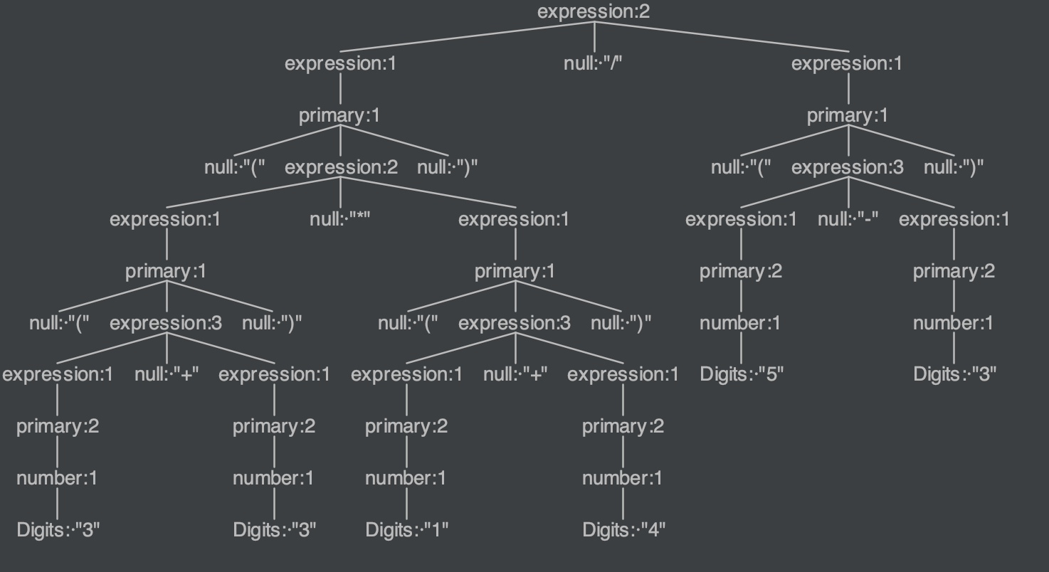 Antlr实现任意四则运算表达式求值_antlr 表达式计算-CSDN博客