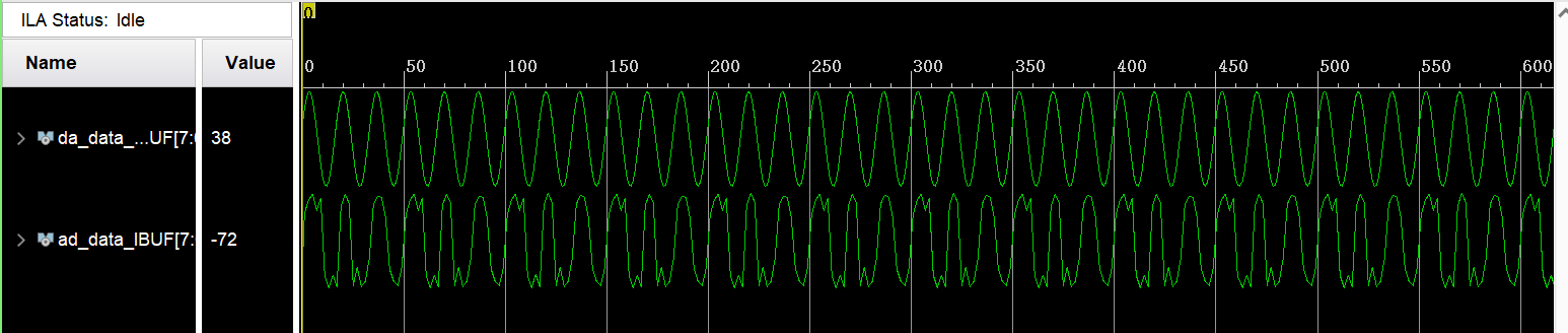 FPGA实验二：ADDA测试_fpga adda可以到多少的速度-CSDN博客