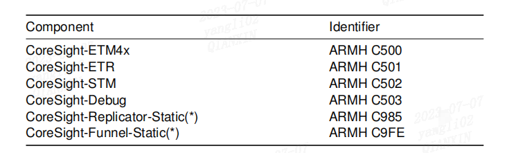 Coresight - Devicetree/ACPI简介_acpi 与 设备树-CSDN博客
