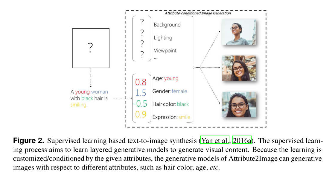 Text to image综述阅读（2）A Survey and Taxonomy of Adversarial Neural Networks for Text-to-Image ...